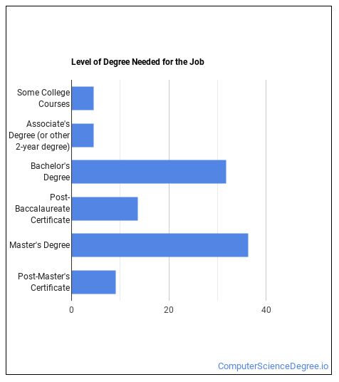 What is a Computer Network Architect & What do They Do? - Computer ...