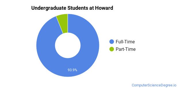 Howard University Computer Science Majors - Computer Science Degree