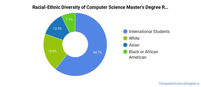 The Computer Science Major at Kennesaw State University - Computer ...
