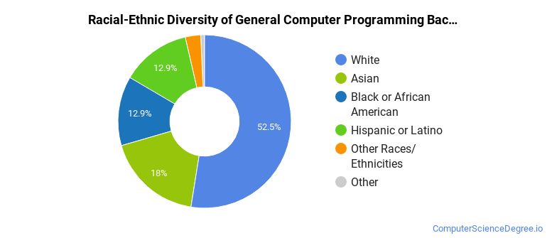The Computer Programming Major at Rowan University - Computer Science ...