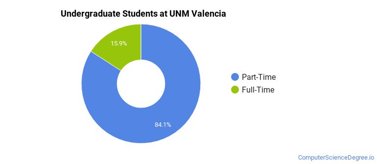 University of New Mexico - Valencia County Campus Computer Science ...