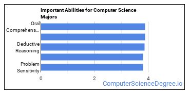 Computer Science - Major - Computer Science Degree