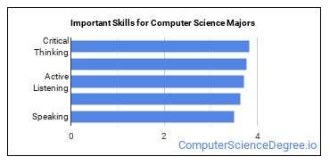 Computer Science - Major - Computer Science Degree