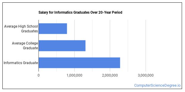 Majors: Essential Facts & Career Outlook - Computer Science Degree