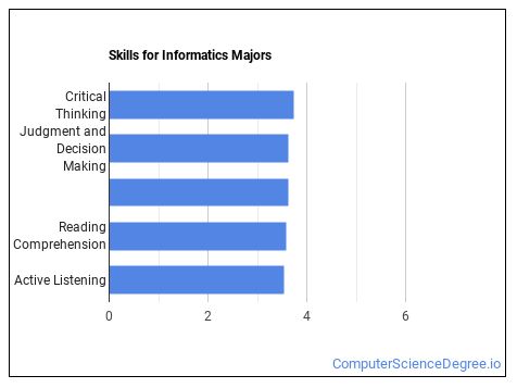 Majors: Essential Facts & Career Outlook - Computer Science Degree