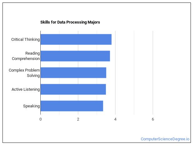 Majors: Degree Outlook & Career Info - Computer Science Degree